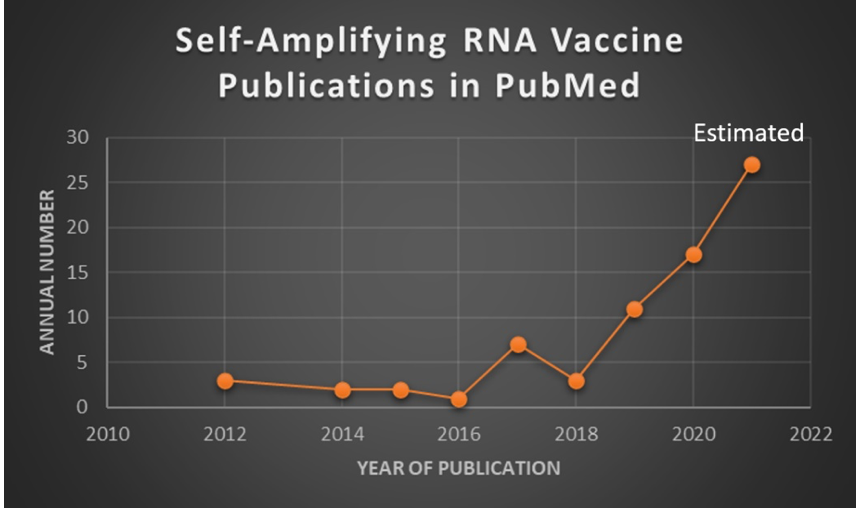 Four Pillars for Successful Self-Amplifying RNA Vaccines… | TriLink ... Four Pillars for Successful Self-Amplifying RNA Vaccines… | TriLink ...